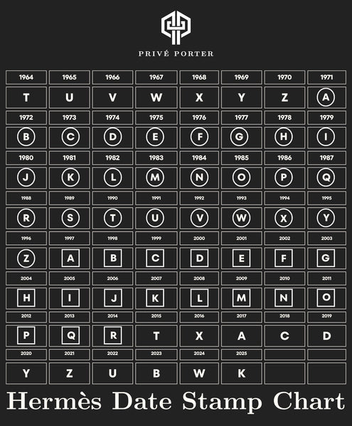 How to Read Your Hermès Date Stamp: The Ultimate Privé Porter Guide